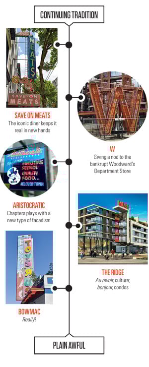 The Fate of Vancouver's Iconic Signs - BCBusiness