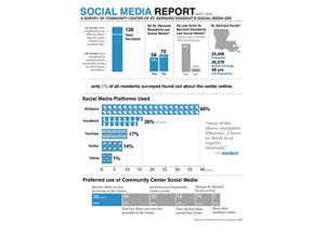 The Best of BCBusiness Infographics - BCBusiness