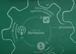 App Store Maker Partnerpedia Acquired by BMC Software - BCBusiness